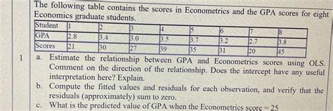 Solved The following table contains the scores in | Chegg.com