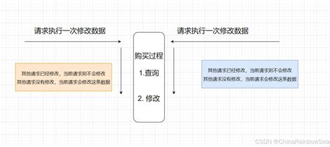 七，mybatis Plus 扩展功能：乐观锁，代码生成器，执行sql分析打印（实操详细使用） Rainbow Sea 博客园