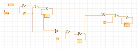 allow hide unhide of code inside block diagram without using subvi