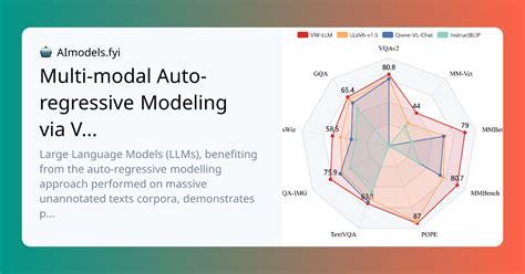 Multi Modal Auto Regressive Modeling Via Visual Words Ai Research