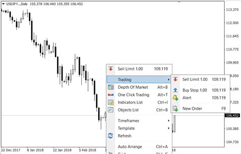 Mt4 One Click Trading Forex Education Bear Bull Traders Forums
