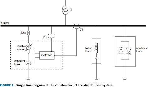 Figure 1 From A Real Time Optimization Of Reactive Power For An Intelligent System Using Genetic