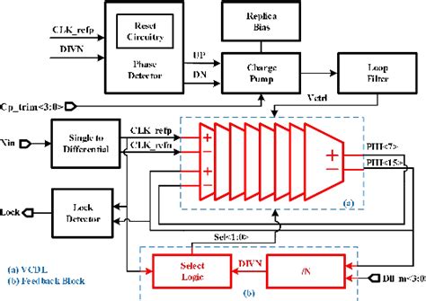 Figure 2 From A Multiplying Delay Locked Loop Design With Low Jitter And High Linearity