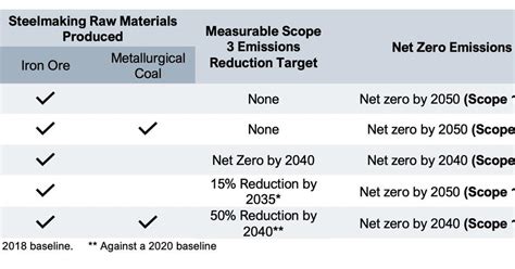 Minings Scope 3 Emissions Under The Spotlight Heavy Lift And Project Forwarding International