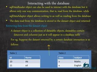 ASP NET Database Connectivity PDF ASP NET Database Connectivity PDF
