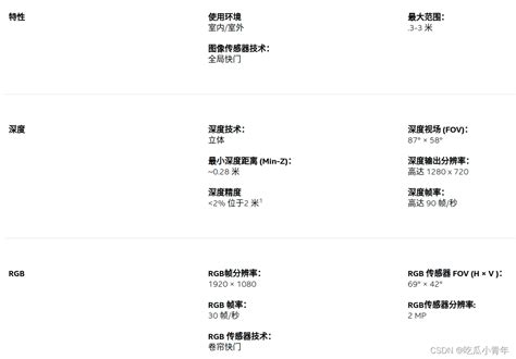 Realsense Realsense Sdk Csdn