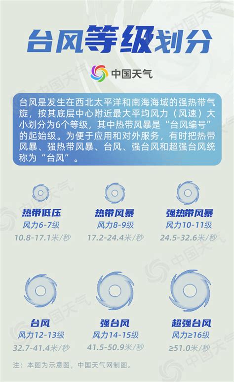 “暹芭” 最强可达台风级 台风是如何分级的？ 社会百态 华声新闻 华声在线