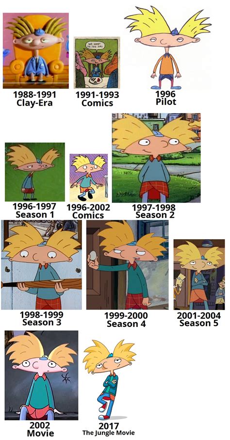 Hey Arnold Character List