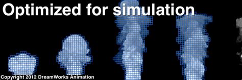 Openvdb Liberado Por Dreamworks Animationem