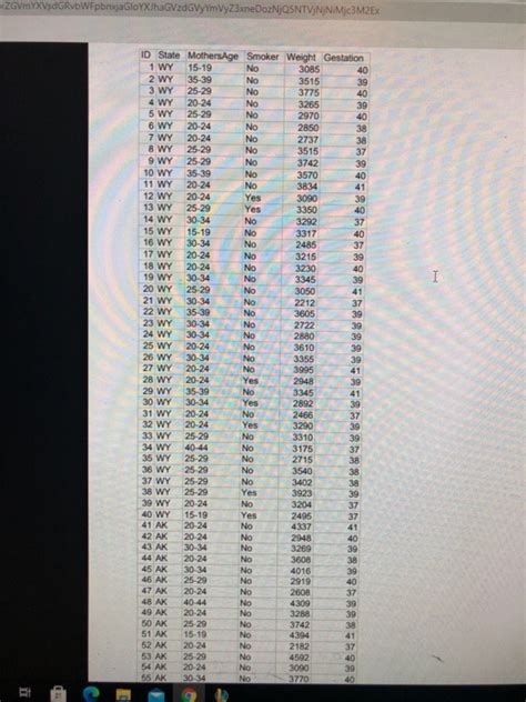 Solved C Use Bootstrap Percentile Method To Construct A Ci
