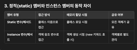 Java Static에 대해 알아보자