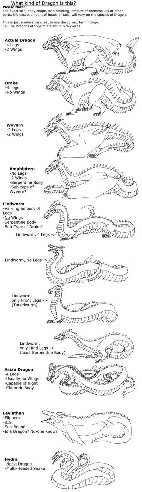 Advanced Dragon Reference Sheet Pin Page