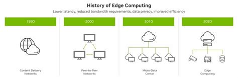 Unleashing The Power Of Edge Computing Revolutionizing The Digital Landscape Ashutosh Viramgama