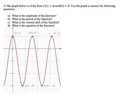 Solved 1 The Graph Below Is Of The Form F X Acos Bx