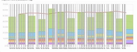 Ability To Toggle Annotation Onoff · Issue 299 · Elasticelastic