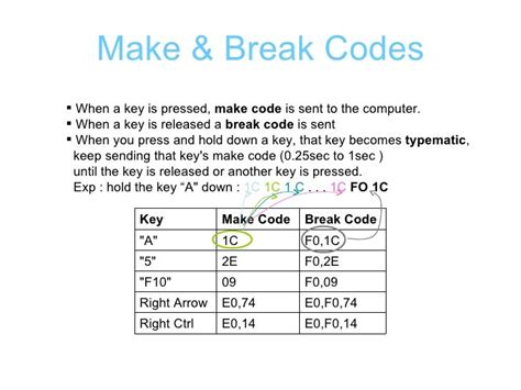 ps2 keyboard vhdl design tutorial