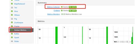 Ambari的metrics Collector启动后自动关闭的解决metrics Collector 停止 Csdn博客