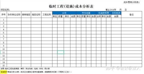 建筑工程项目成本费用分析全套表单，分享给大家 知乎
