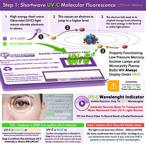 Quantadose® 1st Edition Reusable 300 µw Cm² Uvc Intensity Test Card With Uvc Wavelength