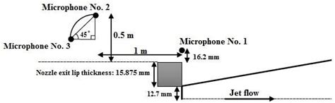 Schematic Diagram Of The Problem Geometry And Position Of The Microphones Download Scientific