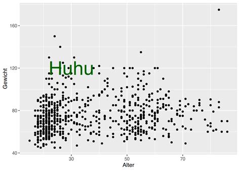 Statistik Mit R Und RStudio 34 Diagramme Mit Ggplot