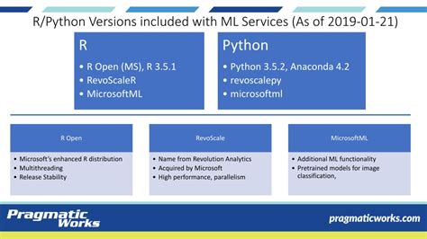 Ppt Leveraging Sql Server Ml Services For Predictive Modeling