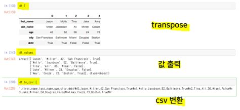 Python Basics For Ai Pandas I