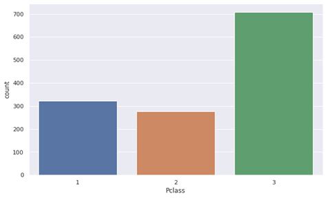タイタニック号の 生存者予測 Python Qiita