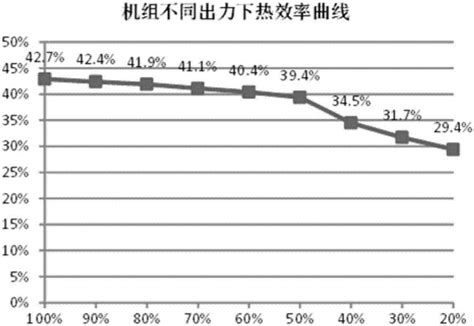 含电加热装置的光热电站储热时长和电加热功率的优化方法与流程