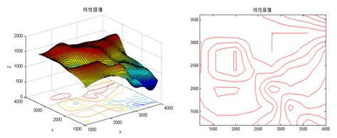 4matlab 插值法曲线拟合逐步分析（习题） Csdn博客