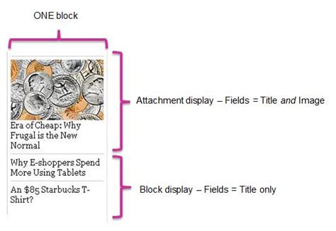 Drupal 7 View Custom Templates Stack Overflow