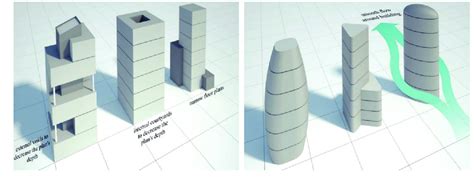 The Impact Of Building Shapes And Aerodynamic Form On Energy