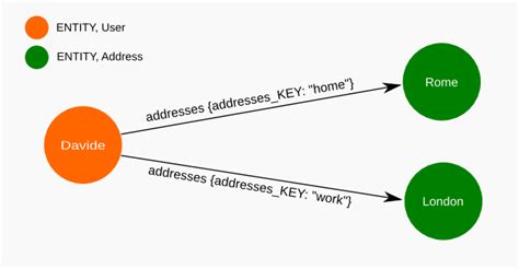 Hibernate OGM Reference Guide