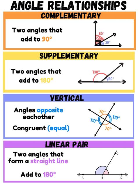 Angle Relationships By All Abilities Math Tpt
