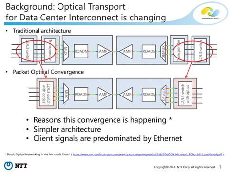 Coherent Dsp Meets Open Transport Sdn Ppt