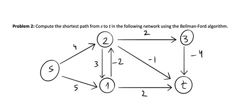 Solved Problem Compute The Shortest Path From S To T In Chegg