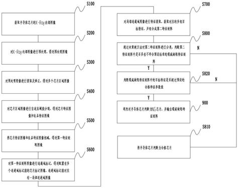 Chip Defect Visual Detection Method And Device Eureka Patsnap