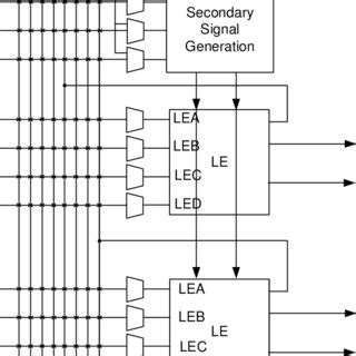 Overview Of Routing Structure Download Scientific Diagram
