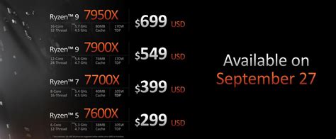 Amd Announces Ryzen 7000 Series Processors Available September 27