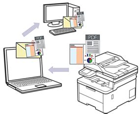 Save Scanned Data As An Email Attachment Mfcl Cdw