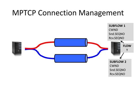 Ppt Multipath Tcp Powerpoint Presentation Free Download Id 2390180