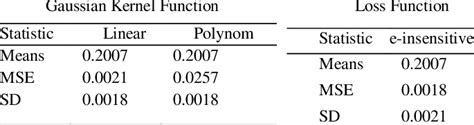 Run Different Kernel Function And Loss Function Download Scientific