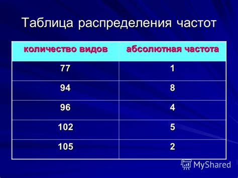 Презентация на тему Элементы статистики и теории вероятностей в курсе