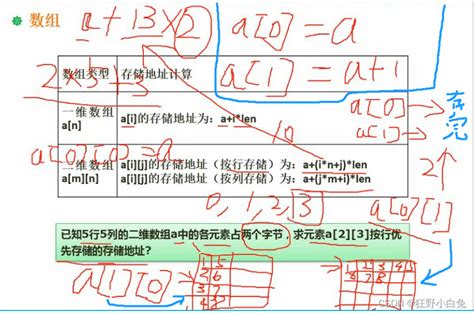 7 1数据结构与算法基础：：：数据结构【重点】 内部结点和中间结点 csdn博客