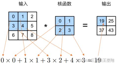 李沐pytorch学习 卷积网络及其实现多通道卷积操作的pytorch代码实现 Csdn博客