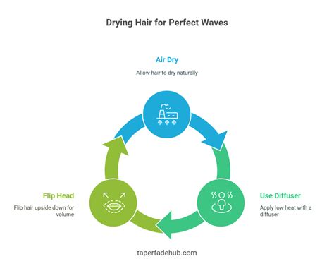 Best Low Taper Fades For Thick Wavy Hair Guide