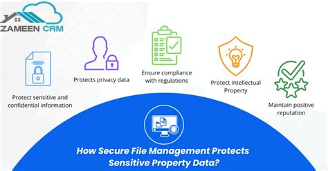 How Secure File Management Protects Property Data