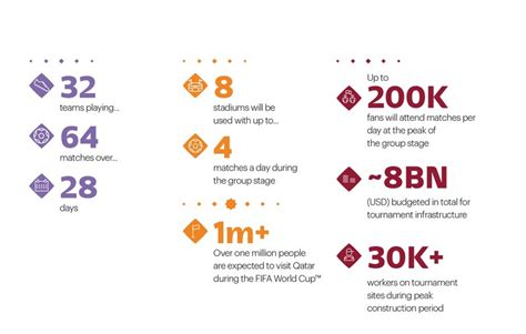 A Sustainable World Cup Marhaba Qatar