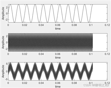 FPGA DSP第四期FIR滤波器IP核调用及SystemGenerator实现 system generator fir CSDN博客