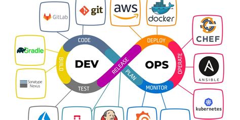 DevOps Goglides Dev